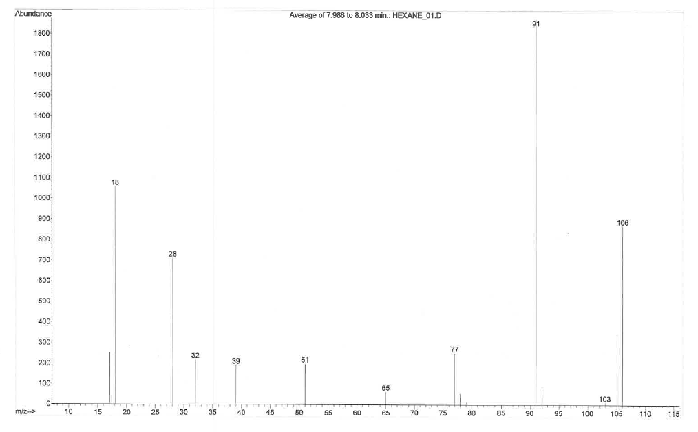 Solved Using the GCMS data below, propose which compounds | Chegg.com