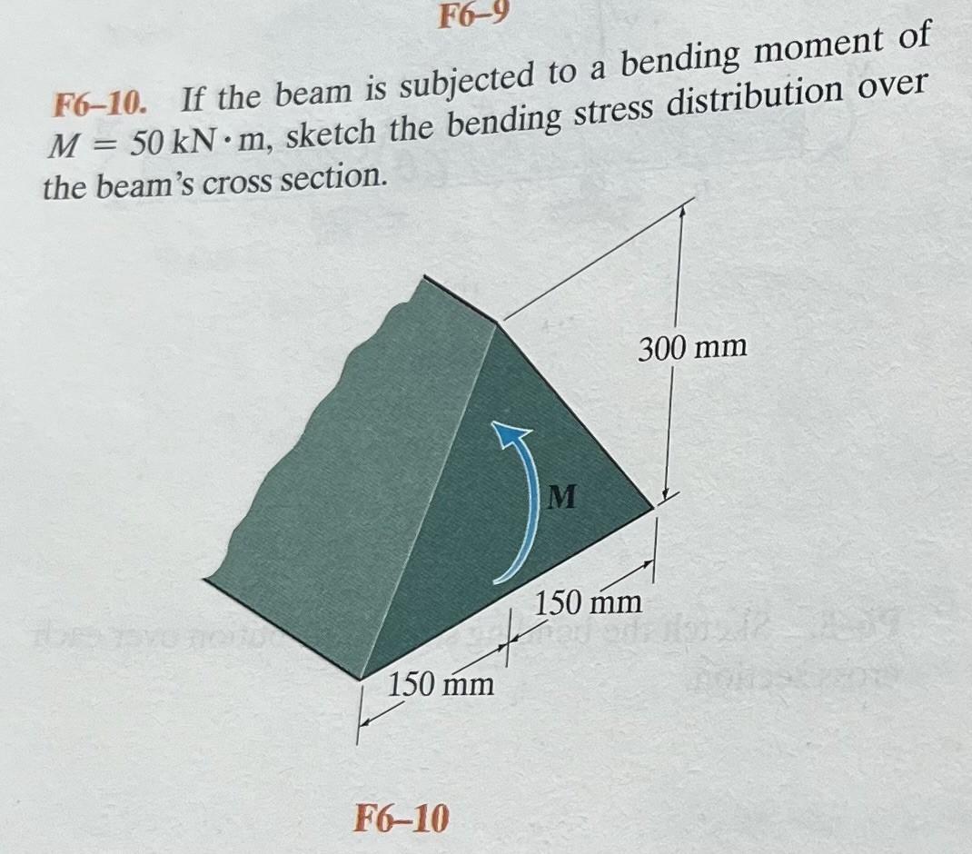 Solved If the beam is subjected to a bending moment of | Chegg.com