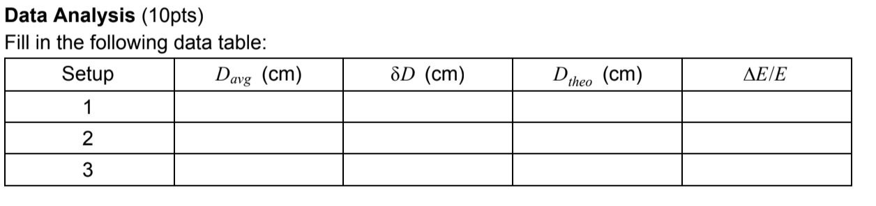 Solved Data Analysis (10pts) Fill in the following data | Chegg.com