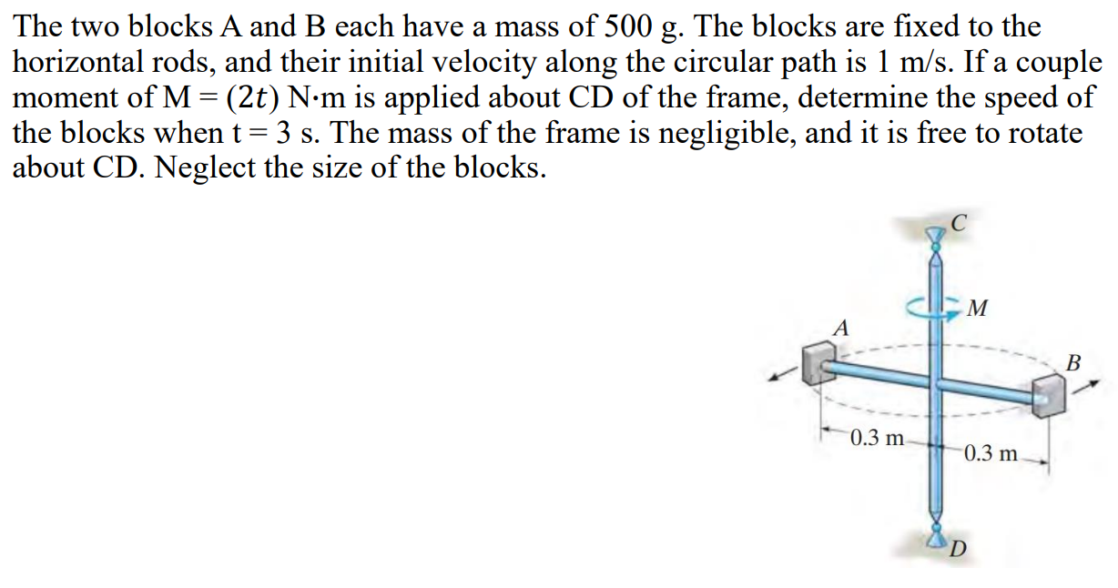 Solved The two blocks A and B each have a mass of 500 g. The | Chegg.com