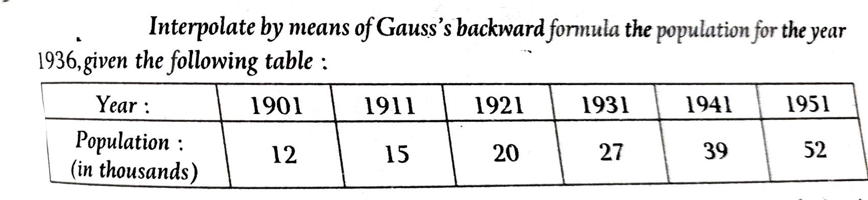 Solved Interpolate by means of Gauss's backward formula the | Chegg.com