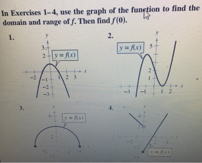 Solved In Exercises 1-4, use the graph of the function to | Chegg.com