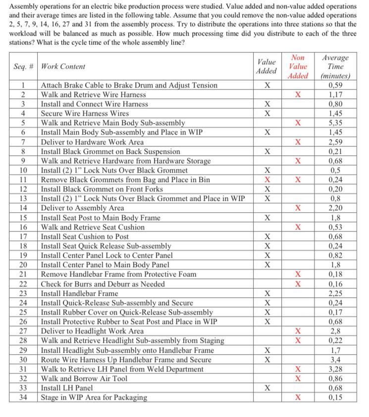 Solved Assembly operations for an electric bike production | Chegg.com