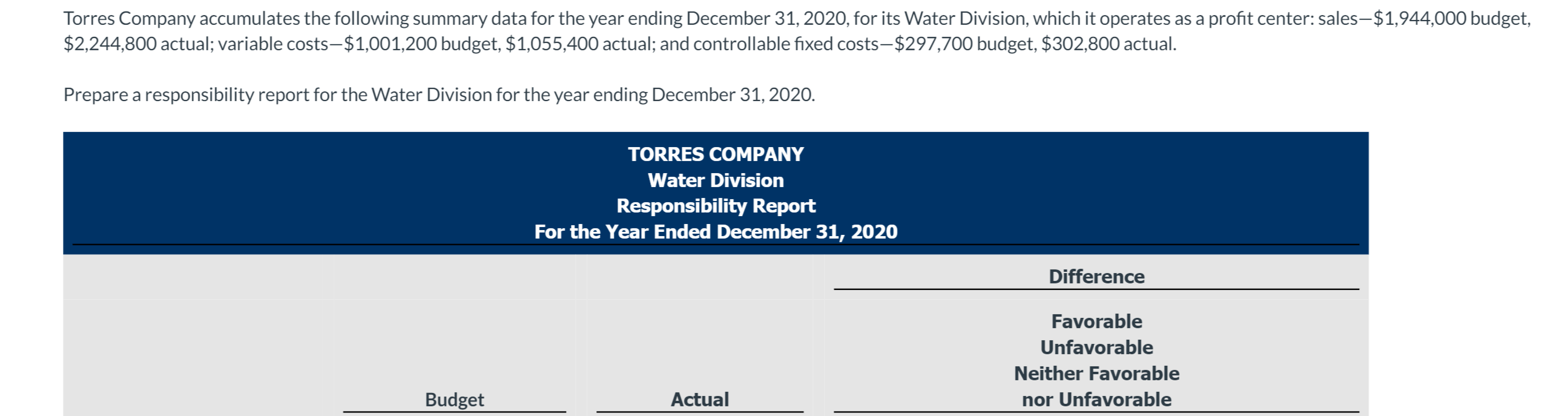 Solved Torres Company accumulates the following summary data | Chegg.com
