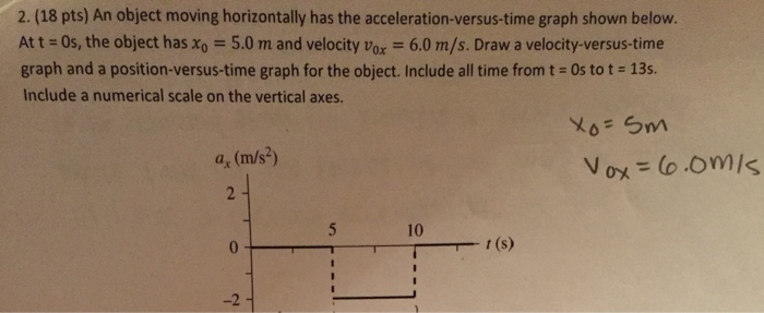 Solved 2. (18 pts) An object moving horizontally has the | Chegg.com