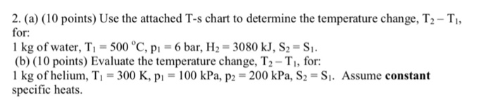 Solved 2. (a) (10 points) Use the attached T-s chart to | Chegg.com