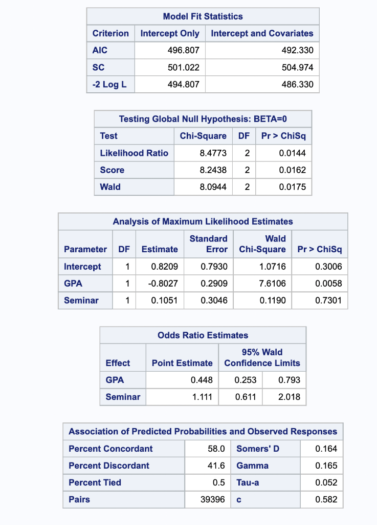 Solved Over the past few years the percentage of students | Chegg.com