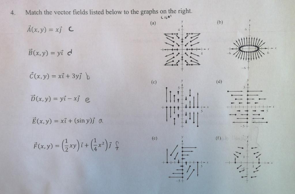 Solved 4. Match the vector fields listed below to the graphs | Chegg.com