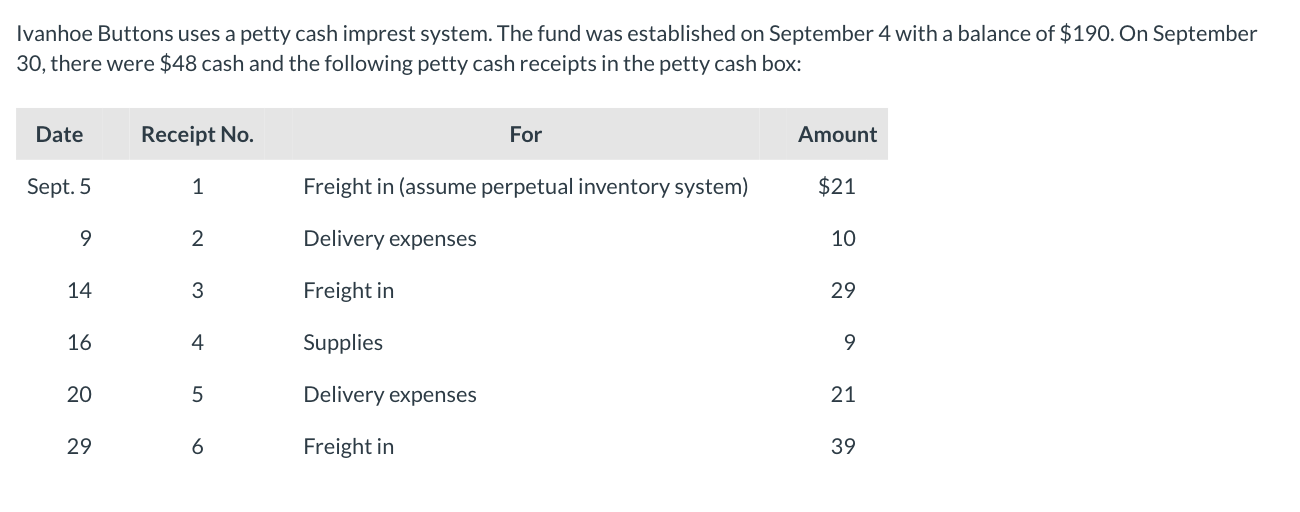 Solved Ivanhoe Buttons uses a petty cash imprest system. The | Chegg.com