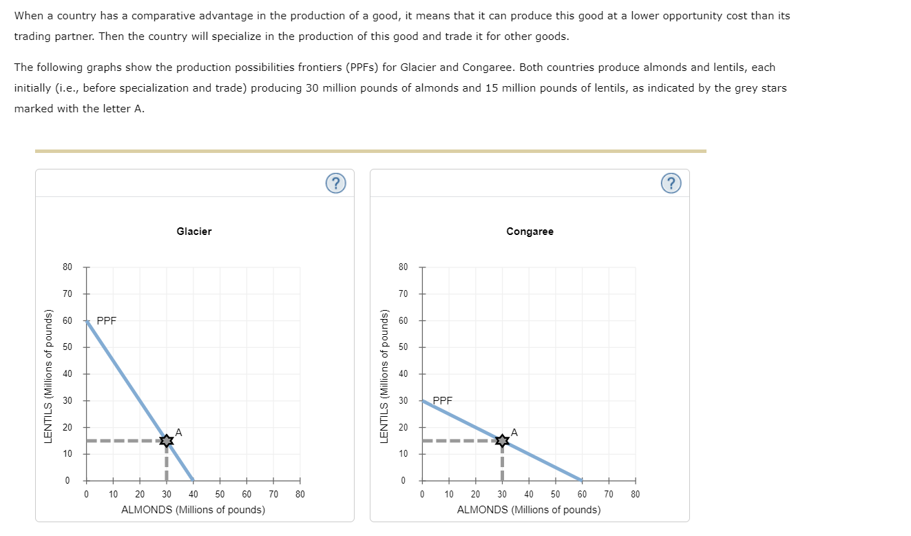 Solved The following graph shows the same PPF for | Chegg.com