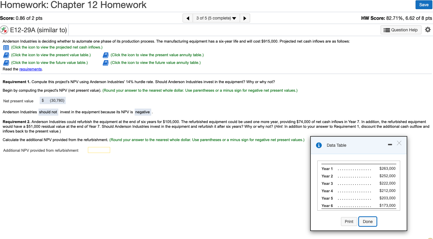Solved Homework Chapter 12 Homework Save Score 0 86 Of 2