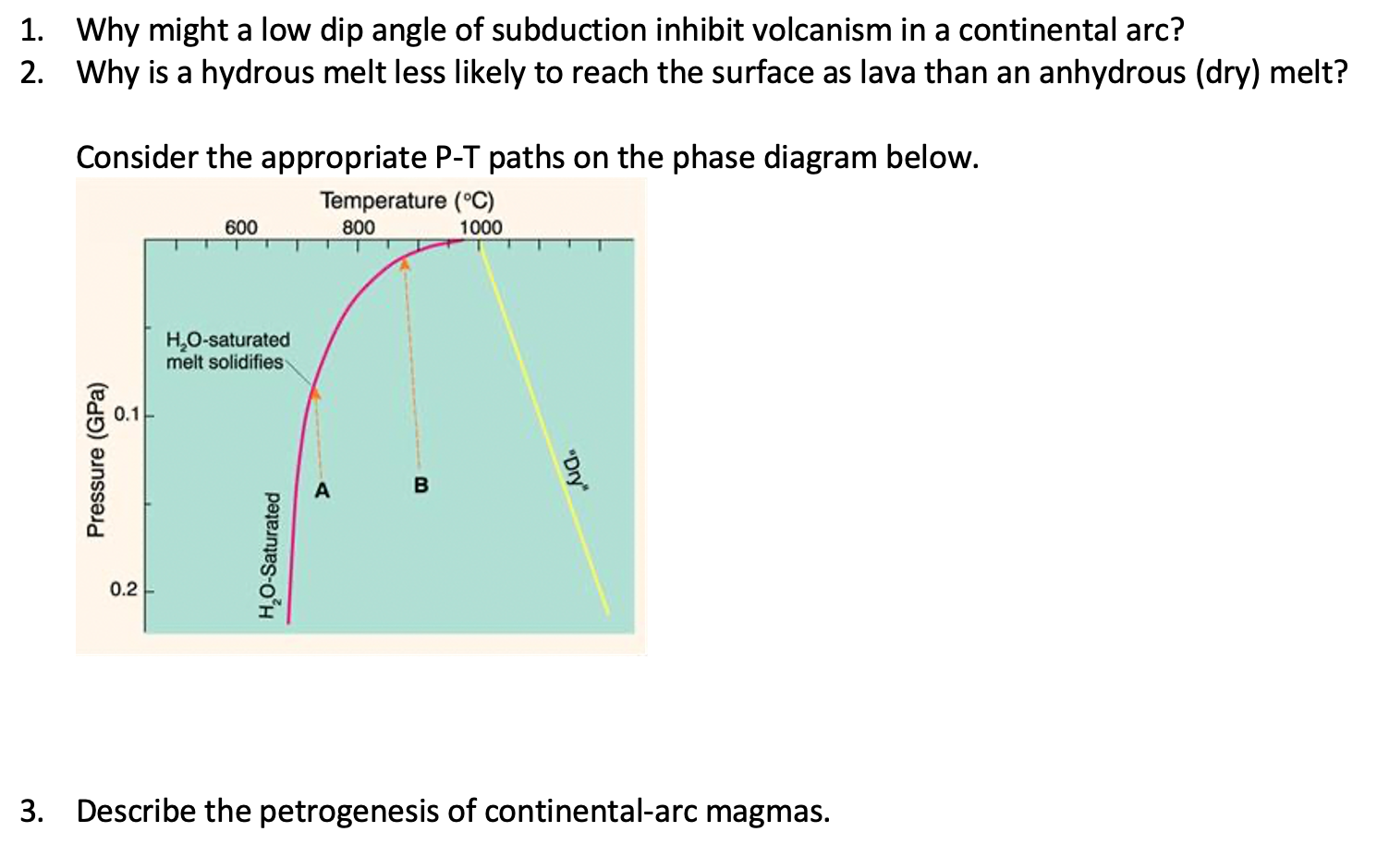 Solved 1. Why might a low dip angle of subduction inhibit | Chegg.com