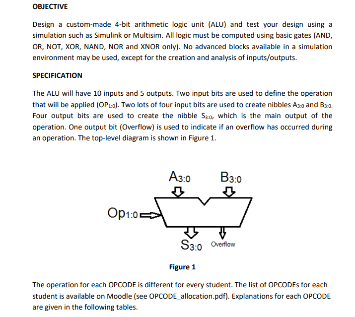 Solved OBJECTIVE Design a custom-made 4-bit arithmetic logic | Chegg.com