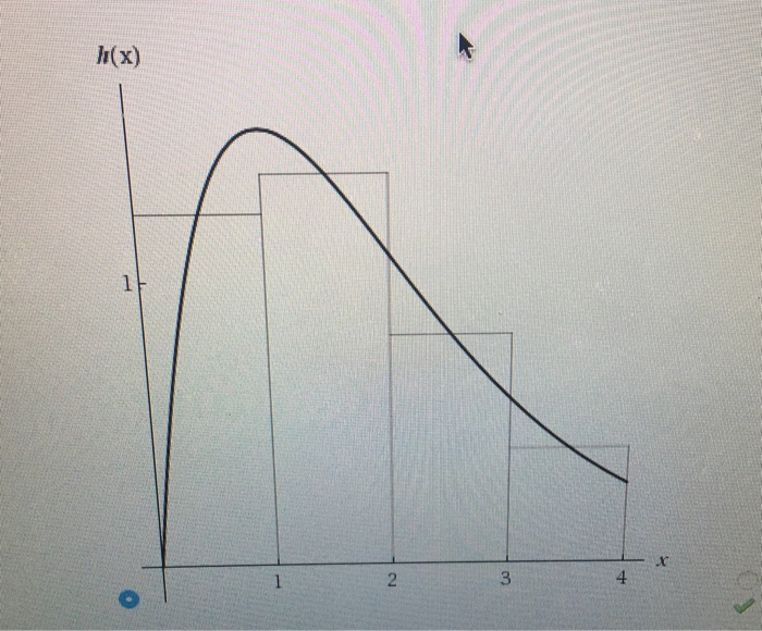 Solved Approximate the area of the region beneath . se graph | Chegg.com
