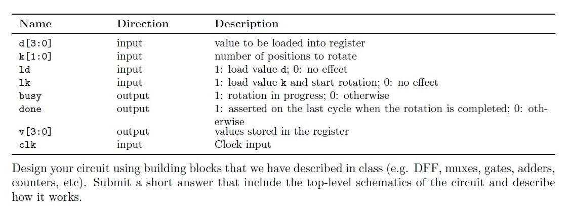 Solved A3 Variable Bit Rotation Design A Variable Bit 1272