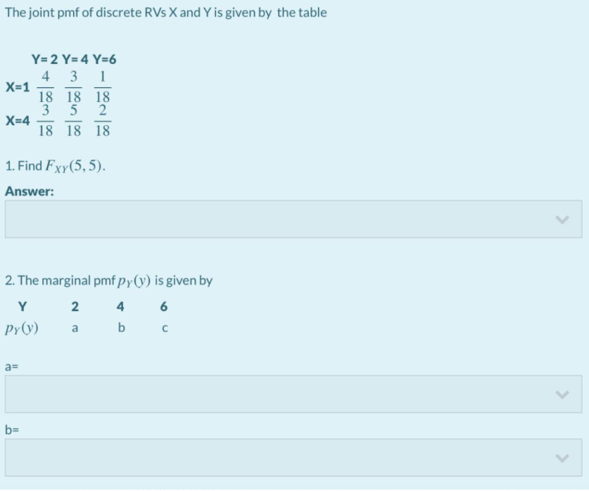 Solved The joint pmf of discrete RVs X and Y is given by the | Chegg.com