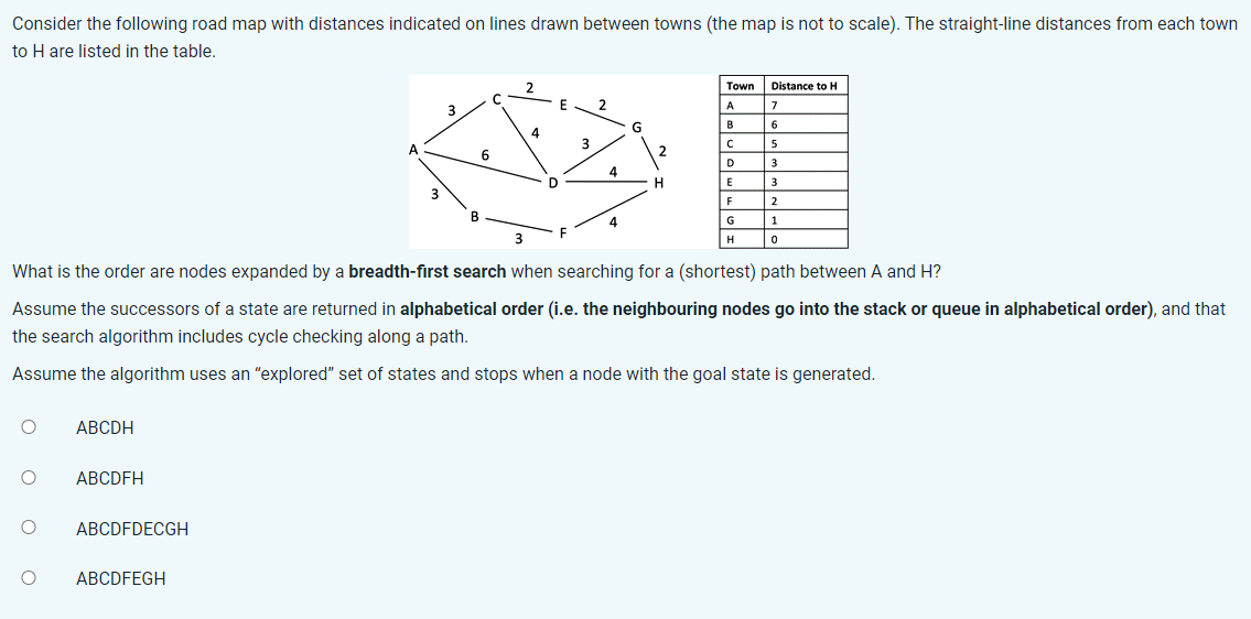 Solved Consider the following road map with distances | Chegg.com