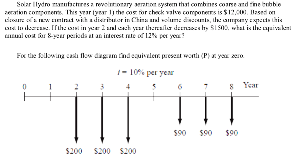 Solved Solar Hydro manufactures a revolutionary aeration | Chegg.com