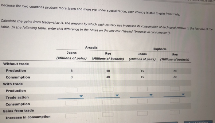 Solved 2. Gains from trade Consider two neighboring island | Chegg.com Solved 2. Gains from trade Consider two neighboring island | Chegg.com