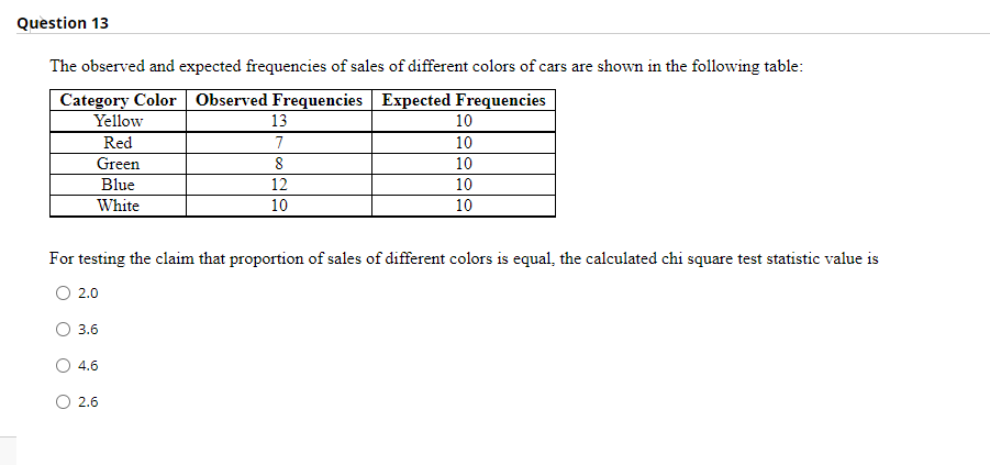 Solved Question 13 The observed and expected frequencies of | Chegg.com