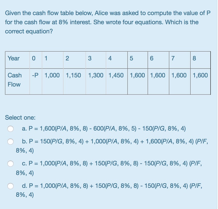 Solved GIven the following cash flash table below, Alice was | Chegg.com
