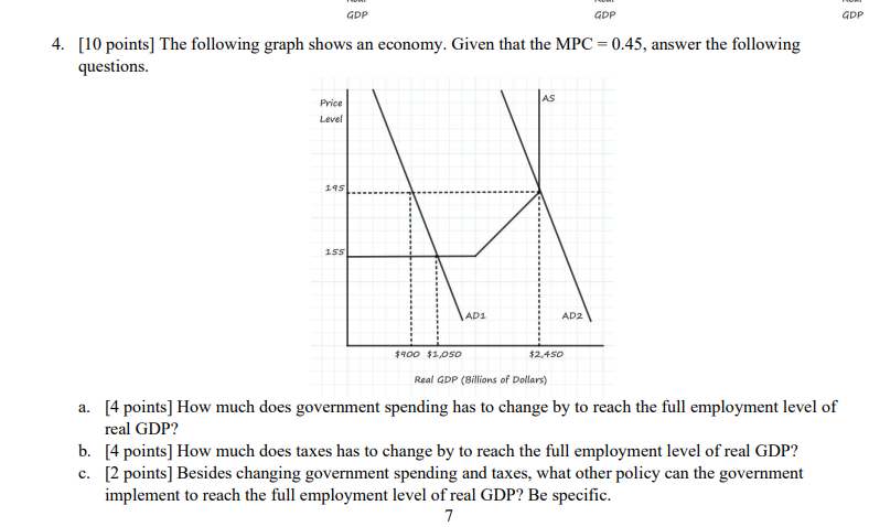 Solved GDP GDP GDP 4. [10 points] The following graph shows | Chegg.com