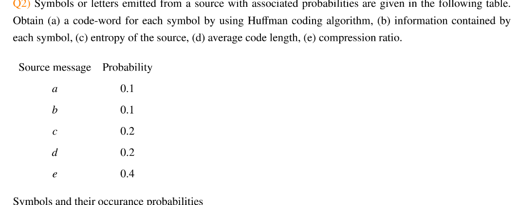 Solved Q2) Symbols or letters emitted from a source with | Chegg.com