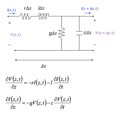 Solved Recall: the lossy transmission-line model and the | Chegg.com