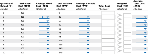 Solved Average Quantity of Output (Q) Average Variable Cost | Chegg.com