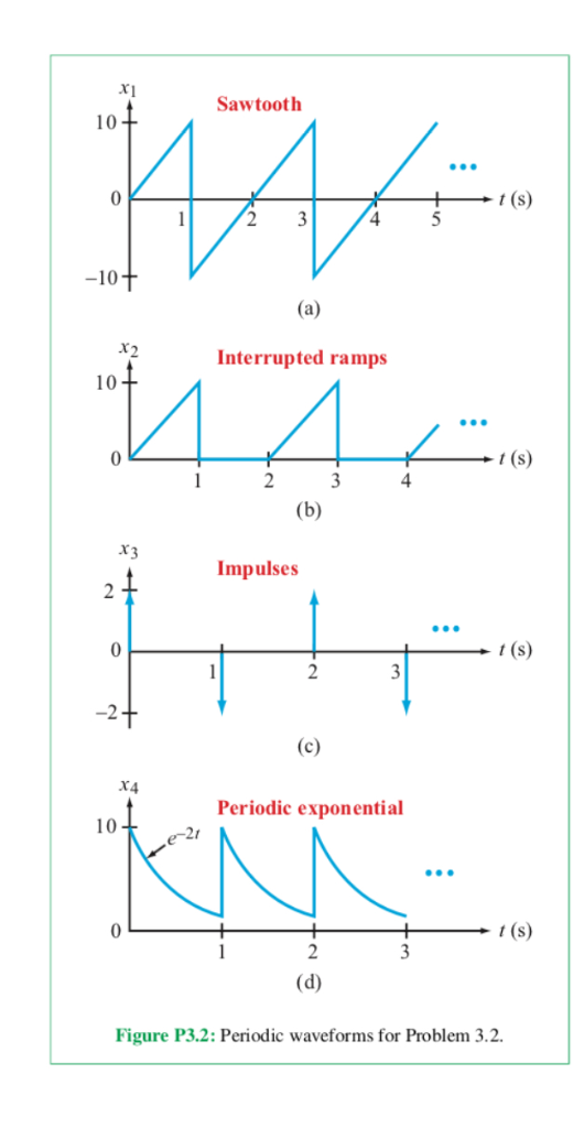 Solved Sawtooth 10 t (s) 2 3 -10+ (а) х» Interrupted ramps | Chegg.com