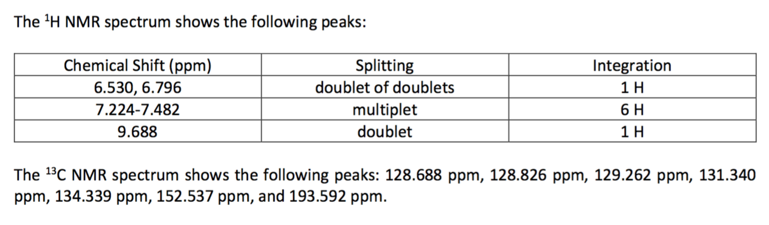 Solved The 1H NMR spectrum shows the following peaks: | Chegg.com