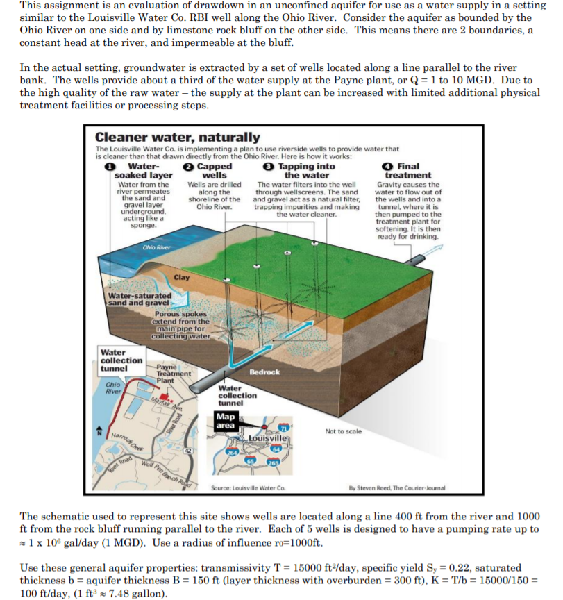 This assignment is an evaluation of drawdown in an | Chegg.com