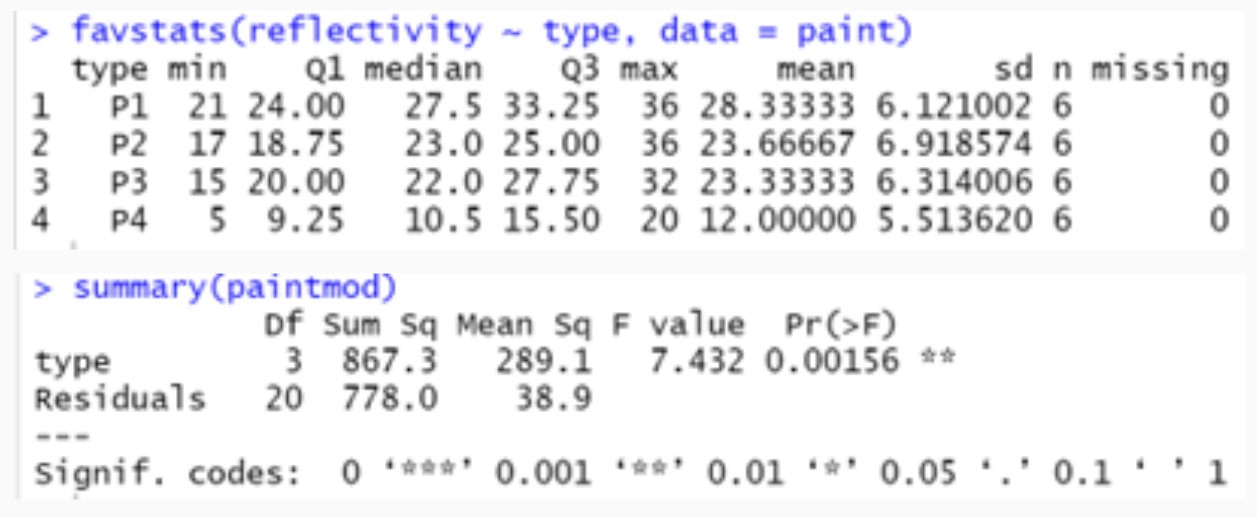 Solved Use the results of the Bonferroni multiple comparison | Chegg.com