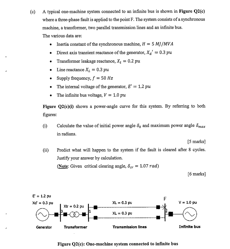 Solved (c) A typical one-machine system connected to an | Chegg.com