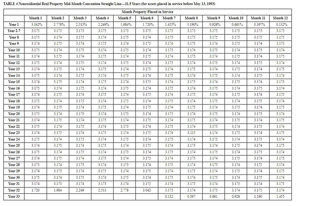 TABLE 3 Residential Rental Property Mid-Month | Chegg.com