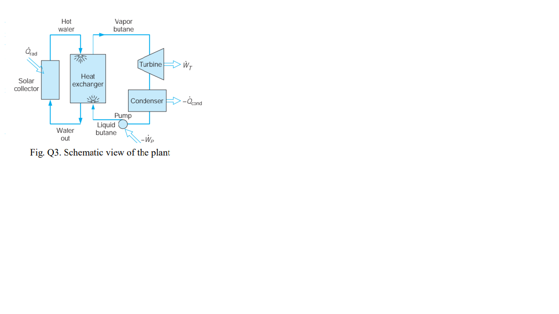 Solved One kilogram per second water enters a solar | Chegg.com