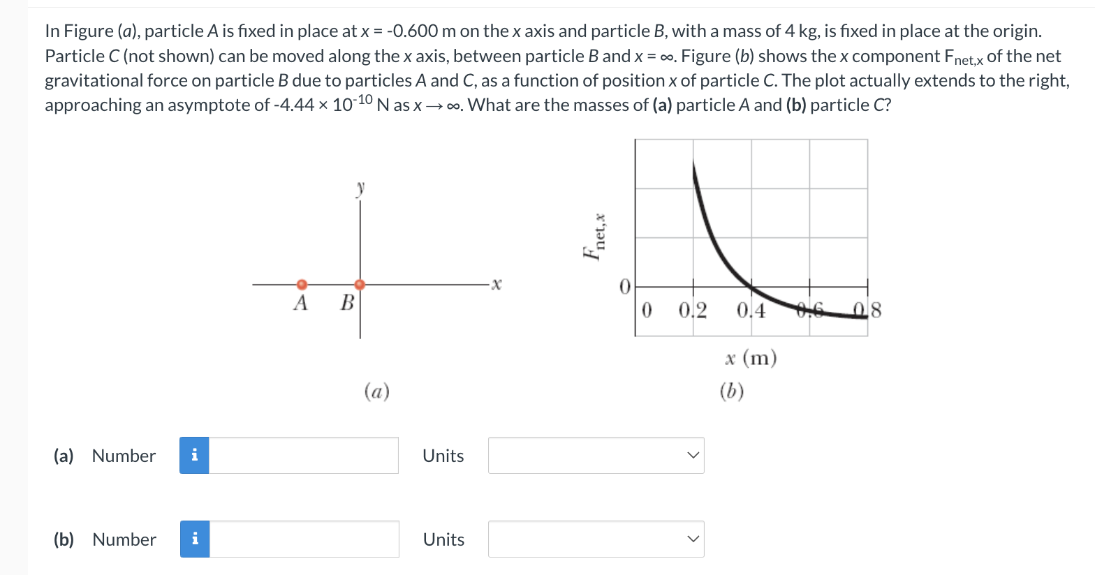 Solved In Figure (a), particle A is fixed in place at | Chegg.com