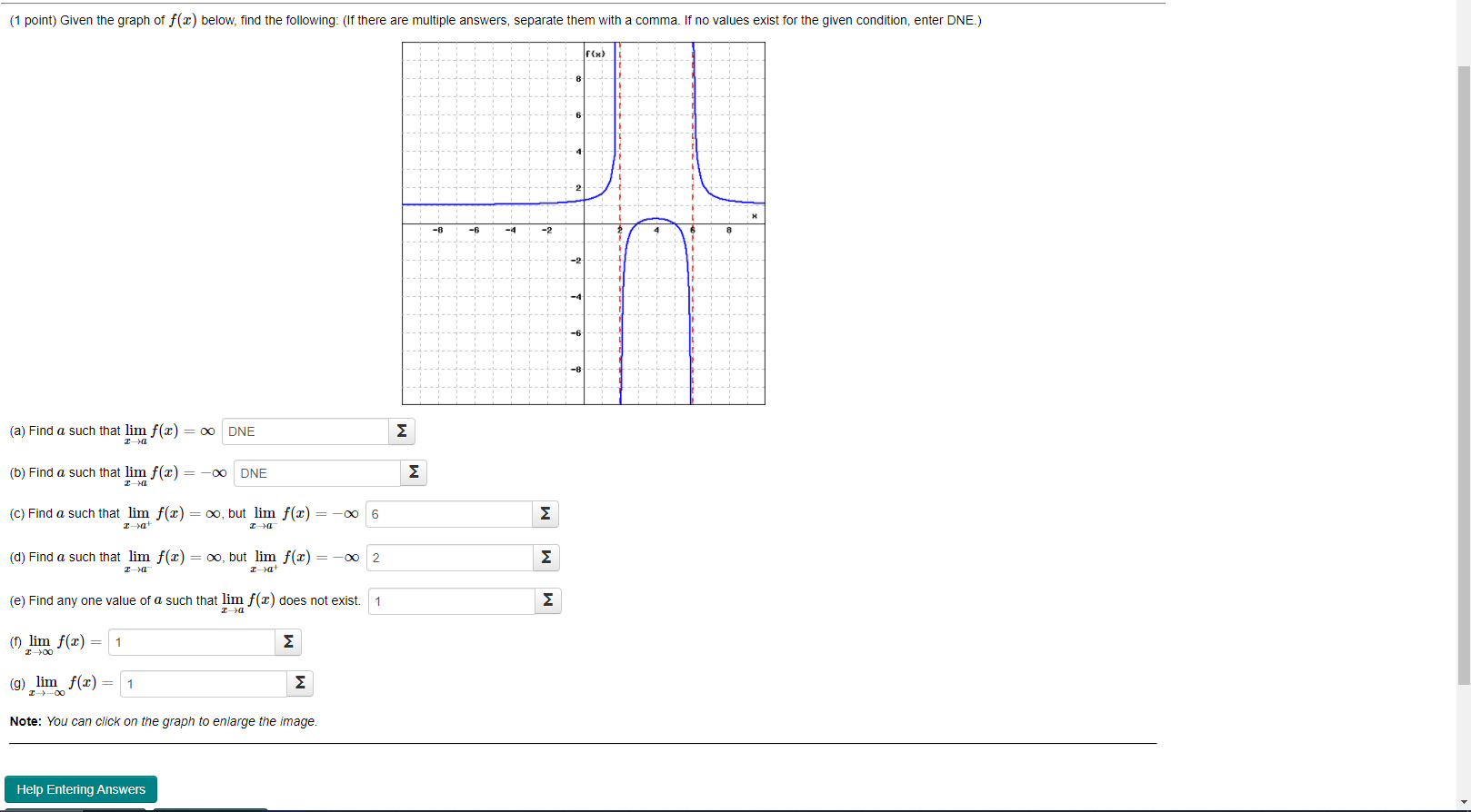 Solved (1 point) Given the graph of f(x) below, find the | Chegg.com