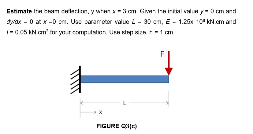 Solved Estimate the beam deflection, y when x = 3 cm. Given | Chegg.com