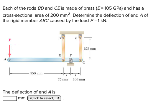 Solved Each of the rods BD and CE is made of brass (E = 105 | Chegg.com