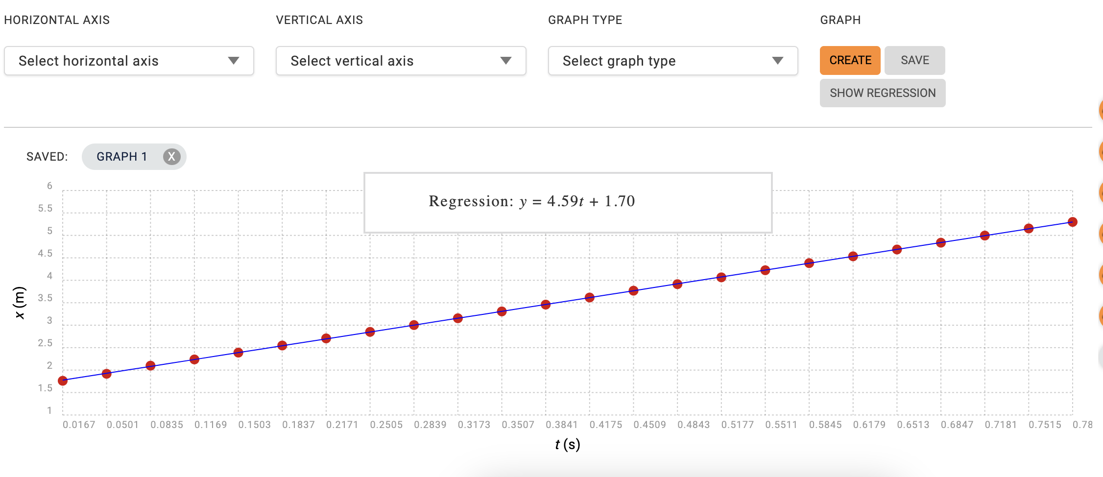 Solved HORIZONTAL AXIS VERTICAL AXIS Select horizontal axis | Chegg.com