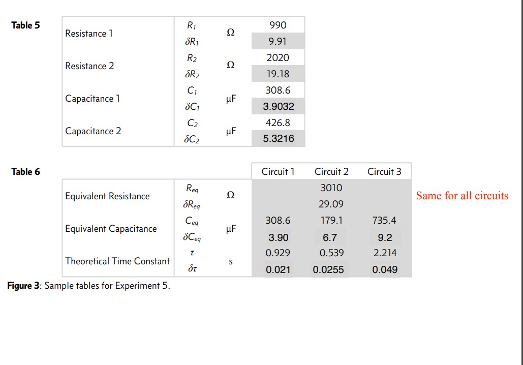 Formulas Reproduce Table 5 and Table 6 of Figure 3 | Chegg.com