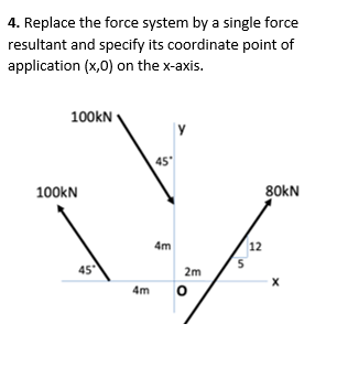 Solved Replace the force system by a single forceresultant | Chegg.com