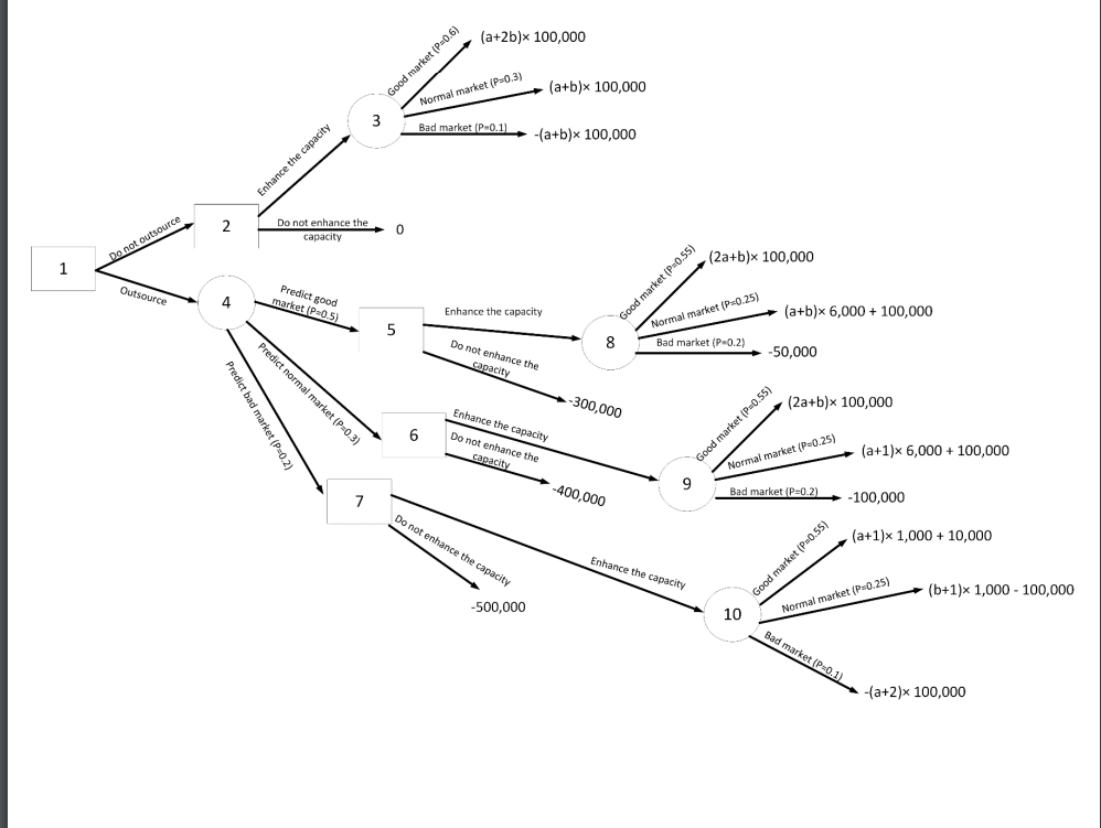 Solved - Consider the following tree and then try to find | Chegg.com