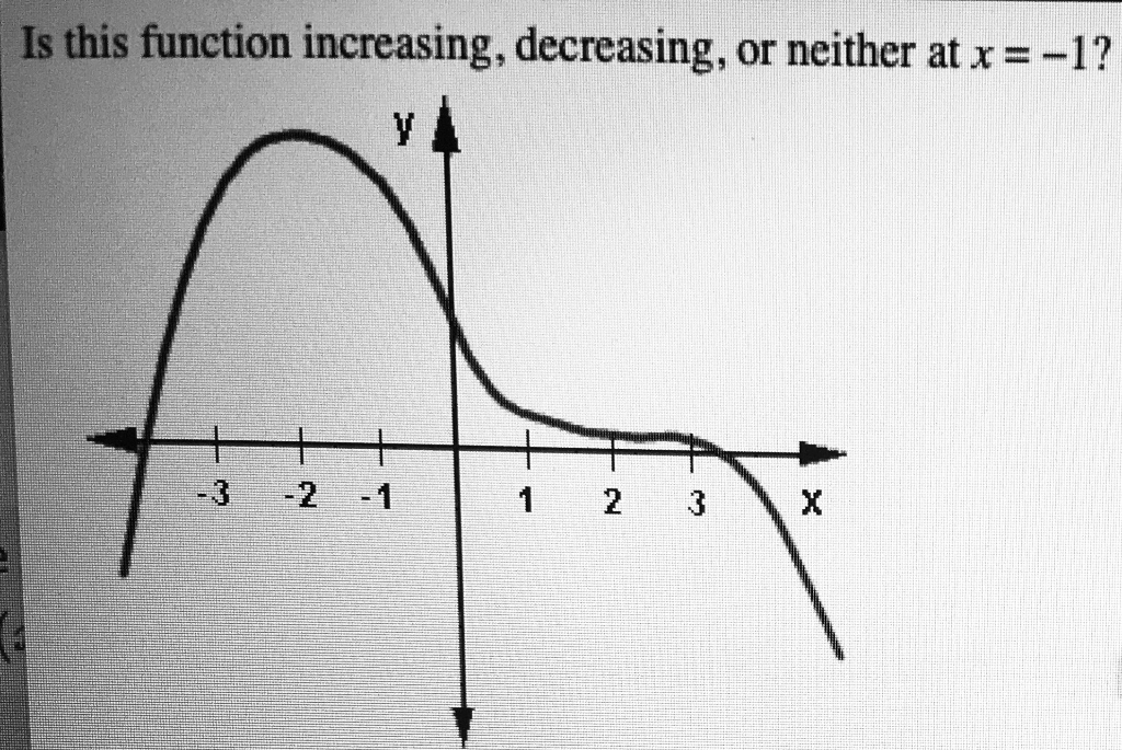 Solved Is this function increasing, decreasing, or neither | Chegg.com