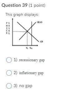 Solved Question 39 (1 point) This graph displays: SRAS RE IV | Chegg.com