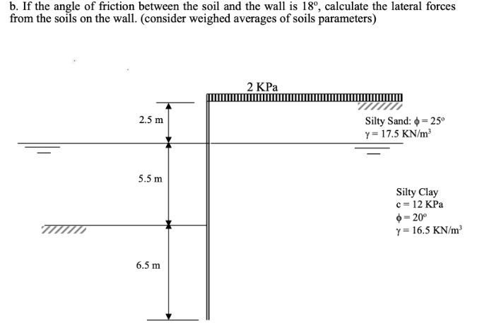 Solved b. If the angle of friction between the soil and the | Chegg.com