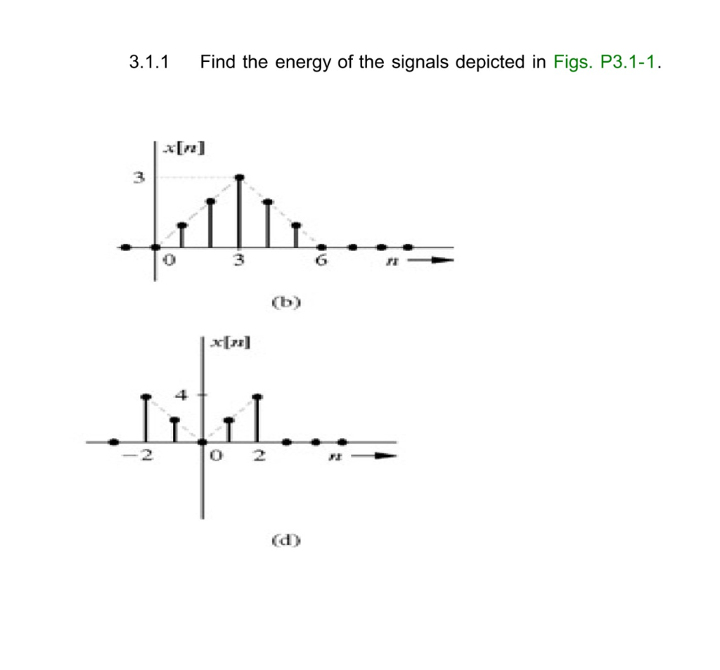 Solved Find the energy of the signals depicted in Figs. | Chegg.com