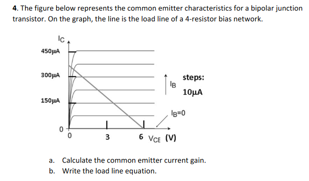 Solved 4. The figure below represents the common emitter | Chegg.com