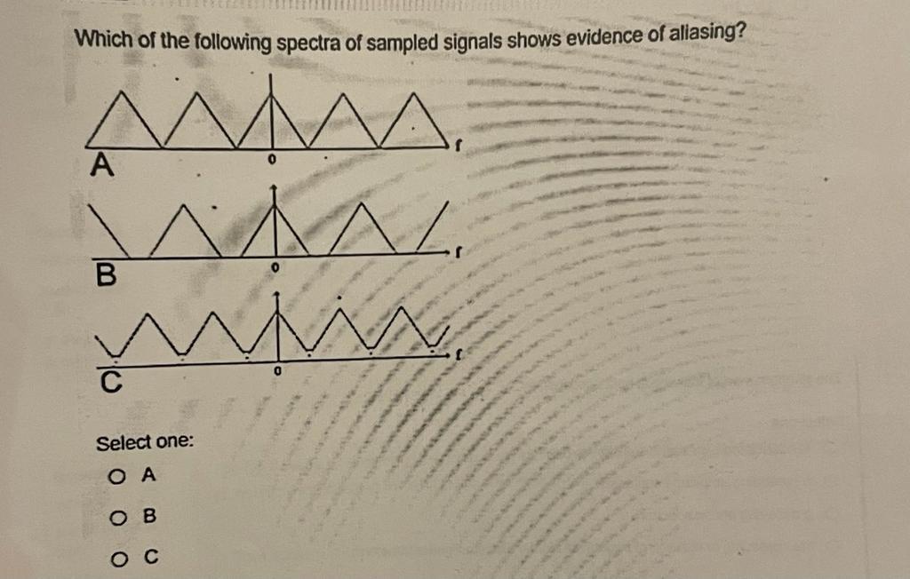 Solved Which of the following spectra of sampled signals | Chegg.com